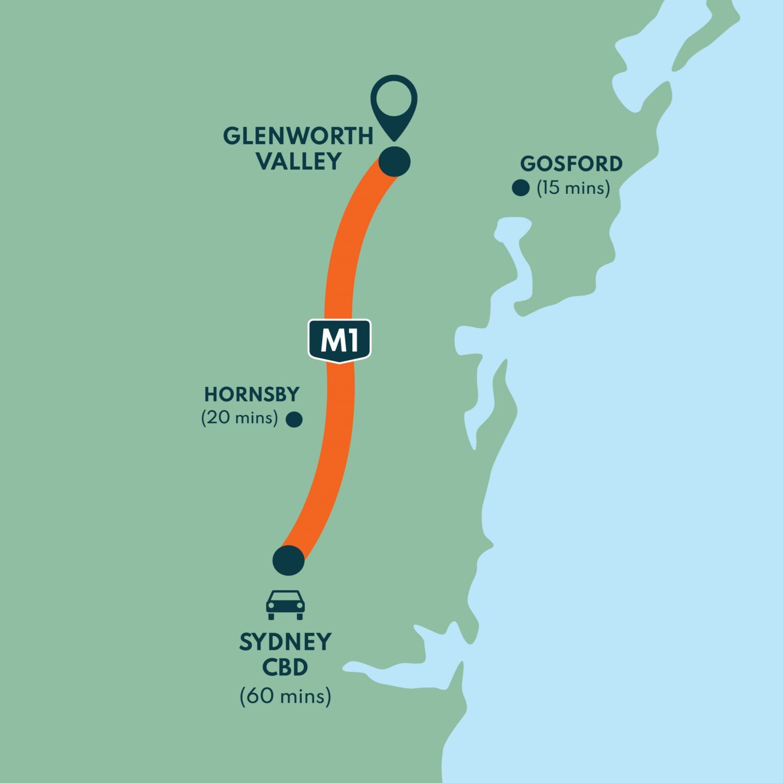 Things to Do in Sydney | Glenworth Valley Adventures